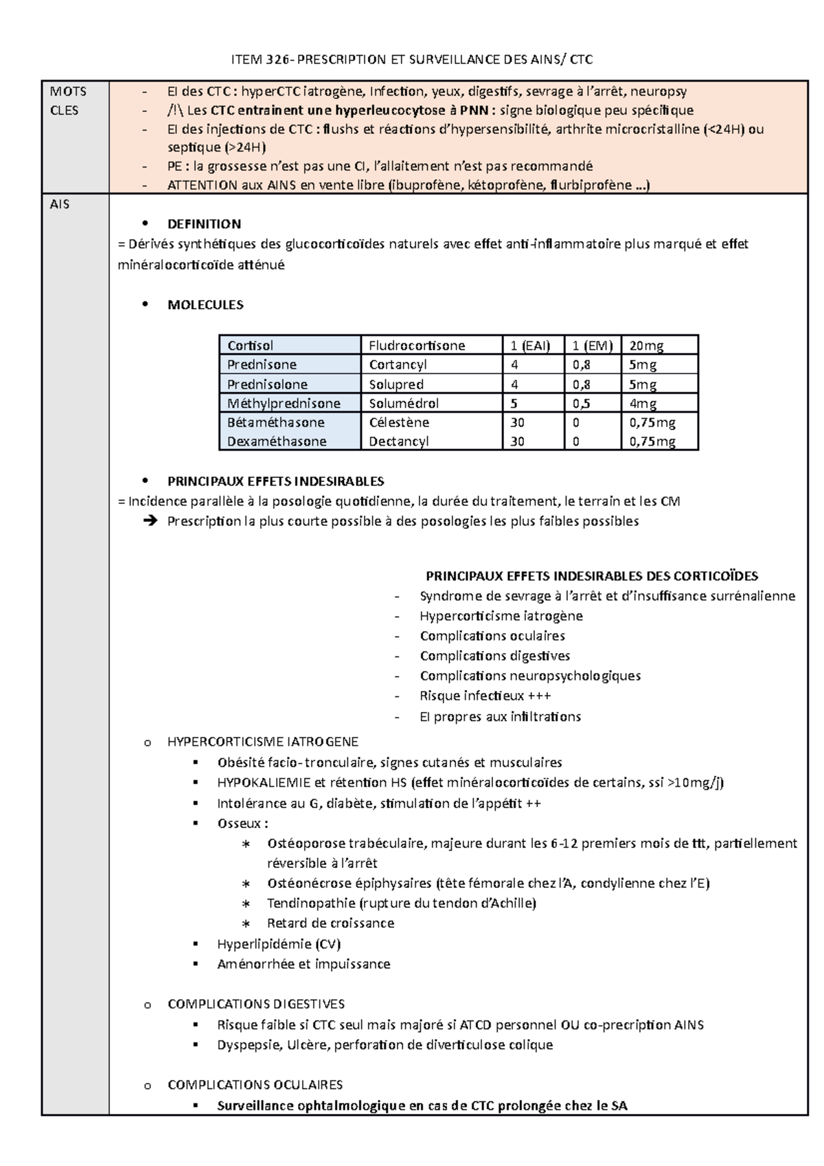 Prescription ET Surveillance CTC AINS - ITEM 326- PRESCRIPTION ET ...