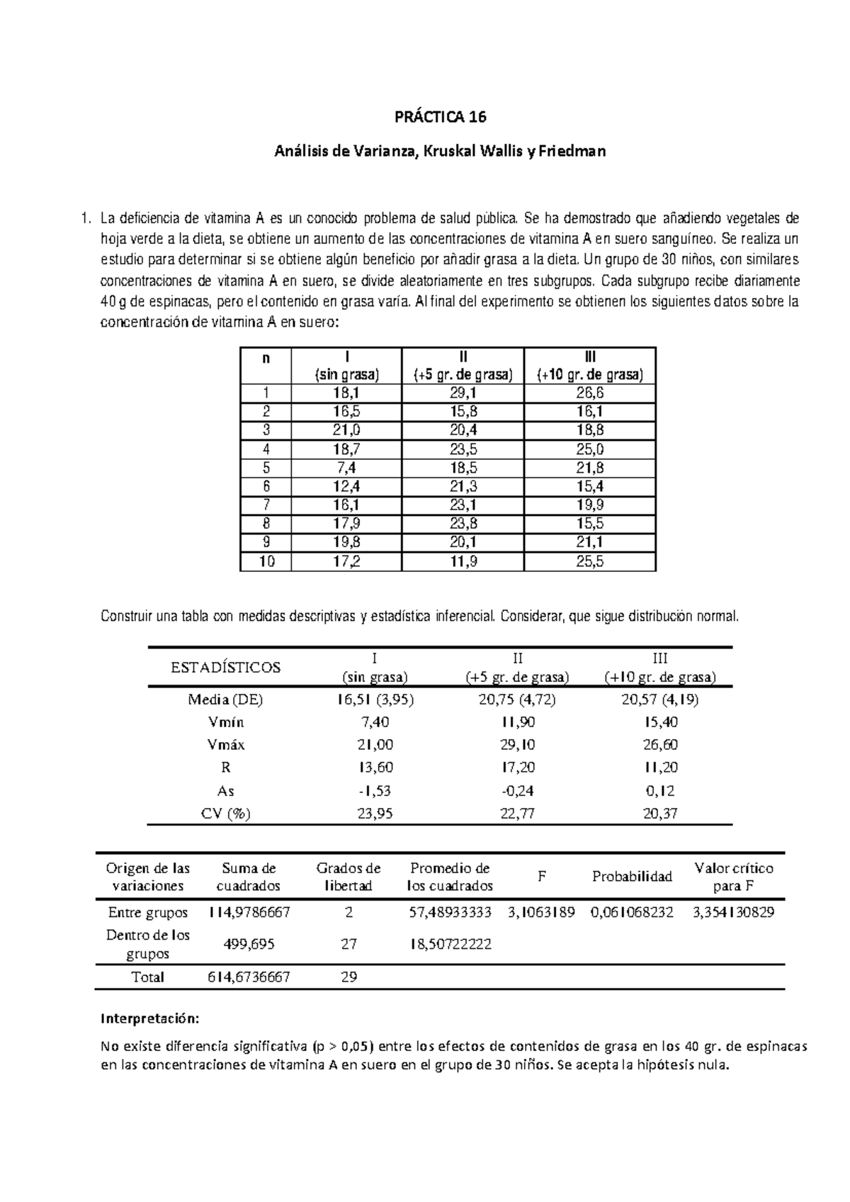 Práctica 16. Análisis de varianza, Kruskal Wallis y Friedman - PR¡CTICA 16 An·lisis de Varianza ...