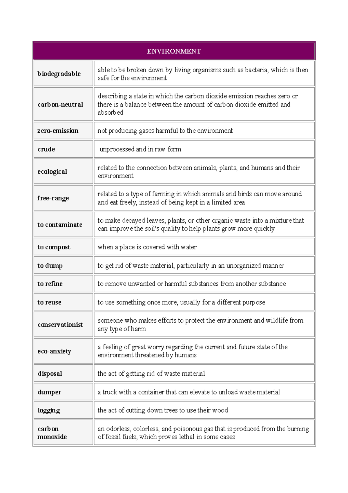 CAE, Vocabulary List, categories, PDF, Engxam - ENVIRONMENT ...