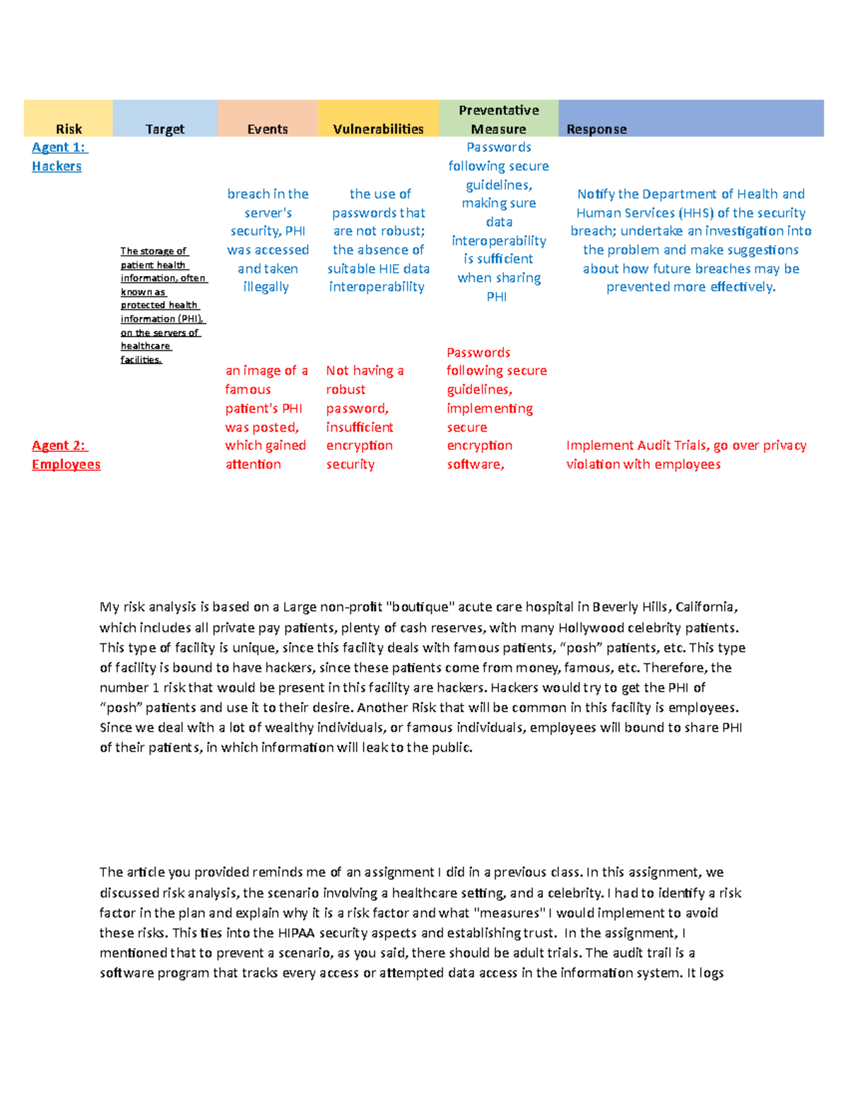 HIM 451 Risk Analysis HW - Risk Target Events Vulnerabilities ...