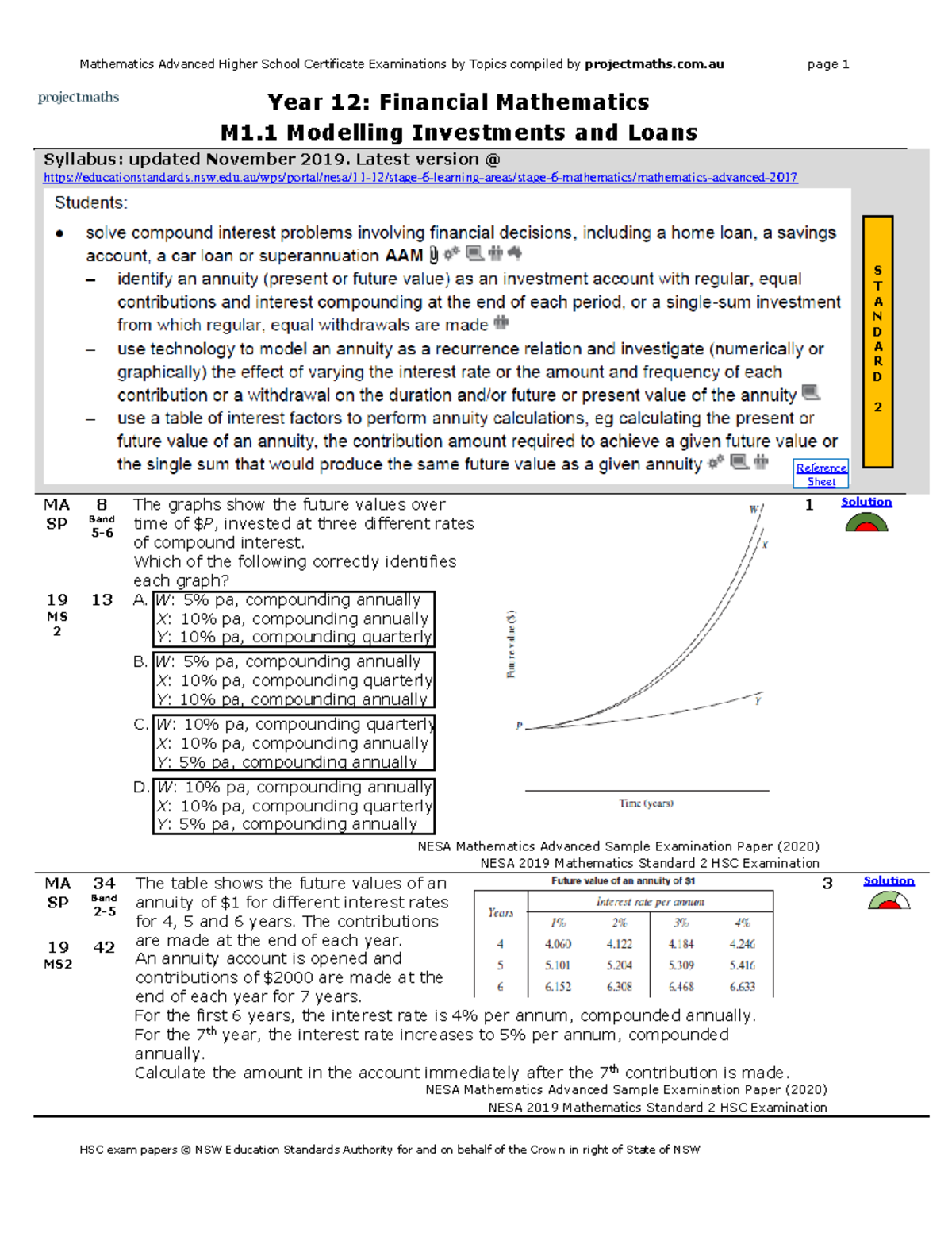 Year 12 MA Financial Mathematics HSC 2020 to 2016 - Year 12: Financial ...