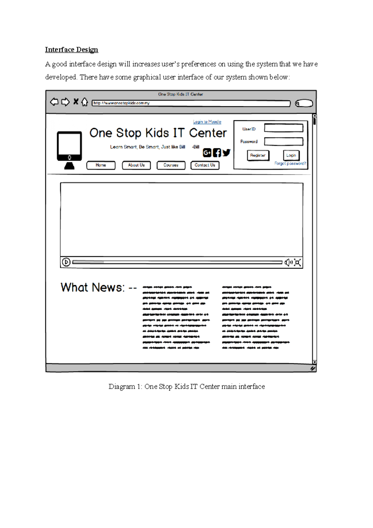 Interface Design - There have some graphical user interface of our ...