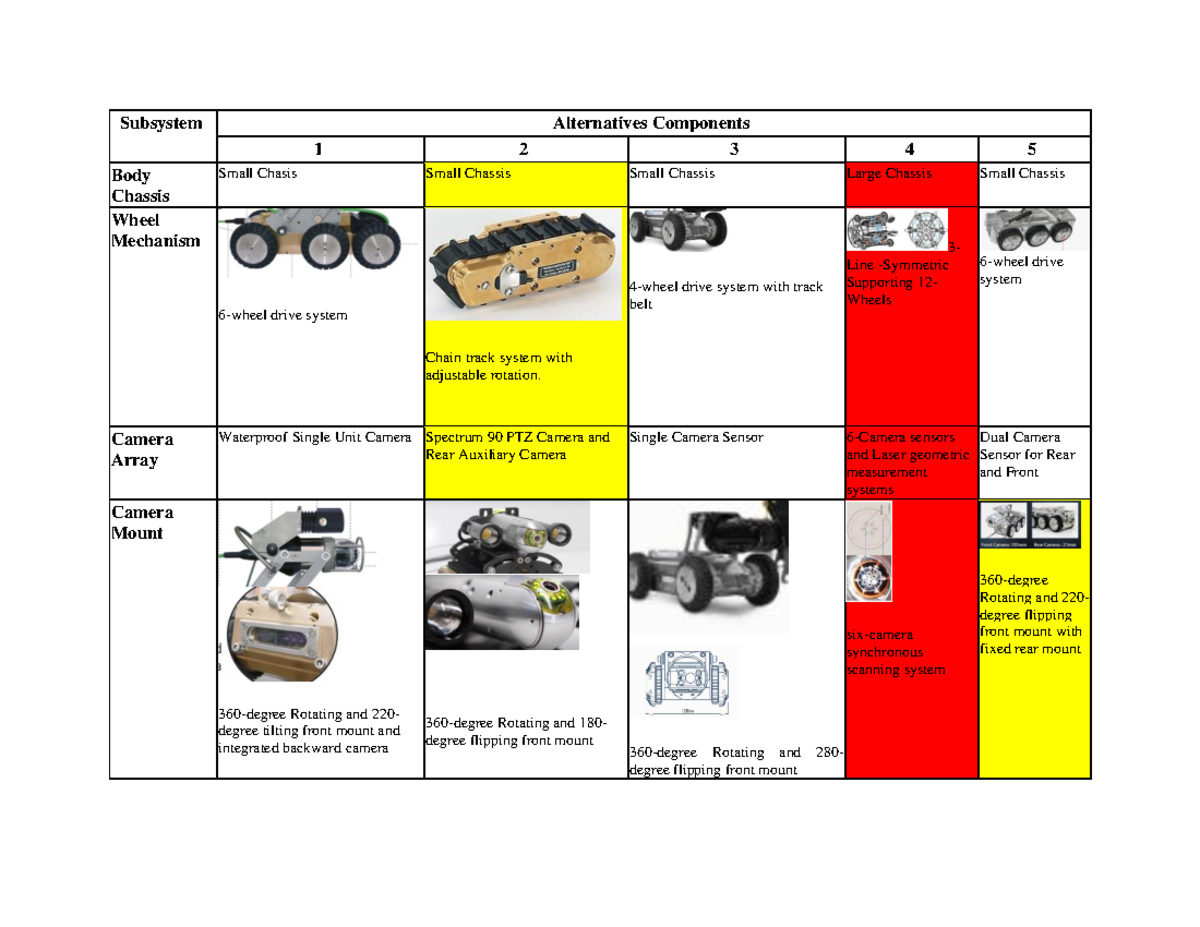 Morphology chart - idk - Subsystem Alternatives Components 1 2 3 4 5 ...