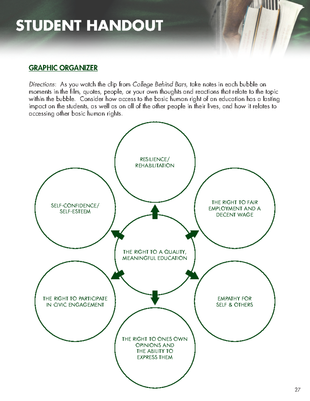 Human rights graphic organizer - 27 GRAPHIC ORGANIZER Directions: As ...