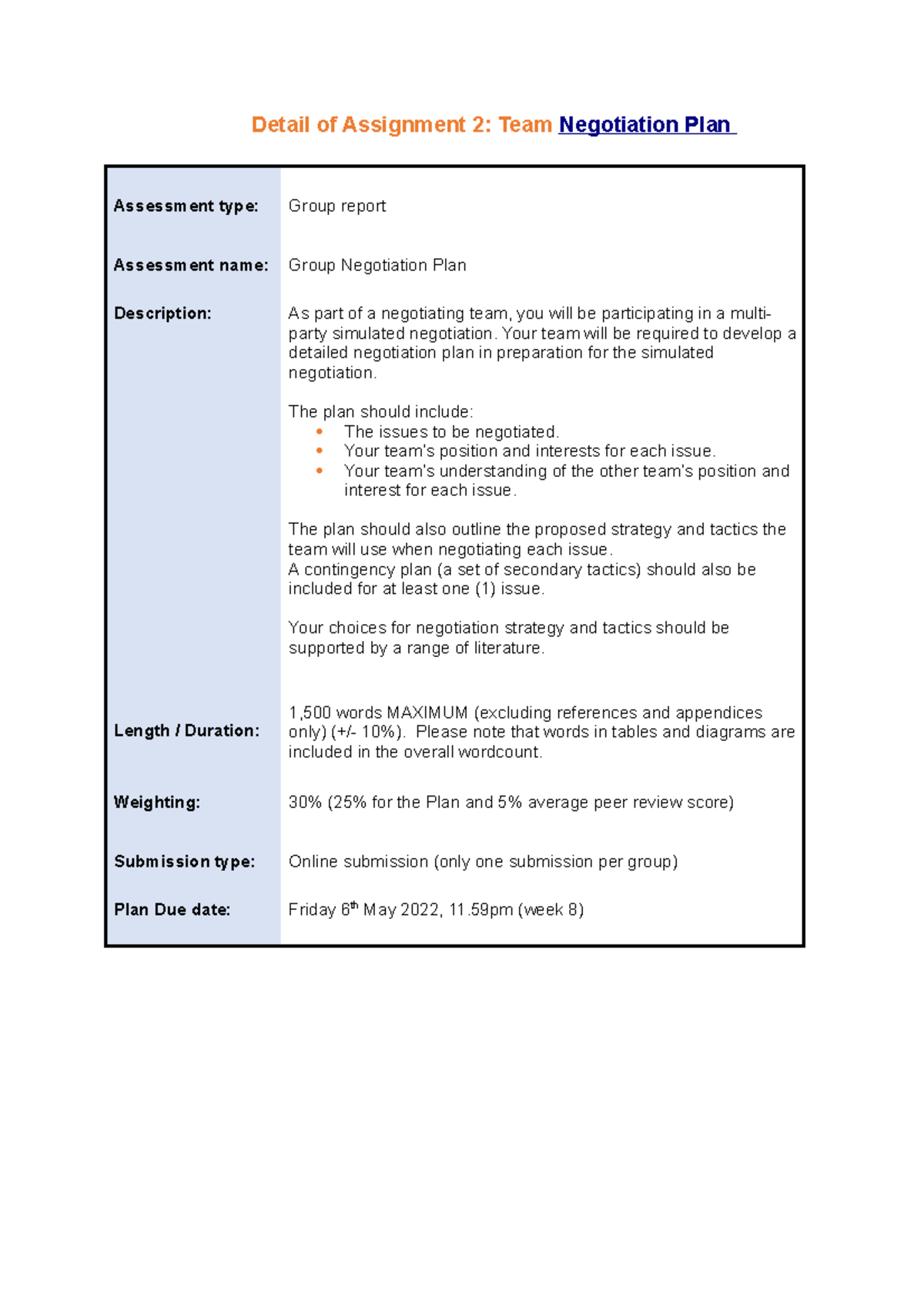 Detail of Assignment 2 Negotiation Plan SEM1 2022 - Detail of Assignment 2: Team Negotiation ...
