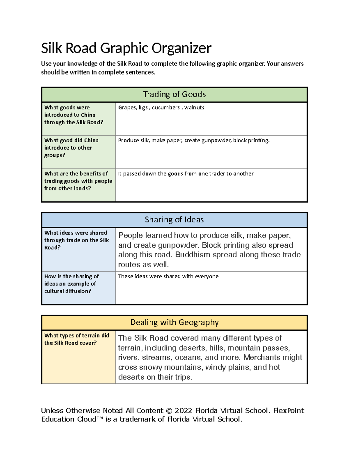SILK - none - Silk Road Graphic Organizer Use your knowledge of the ...