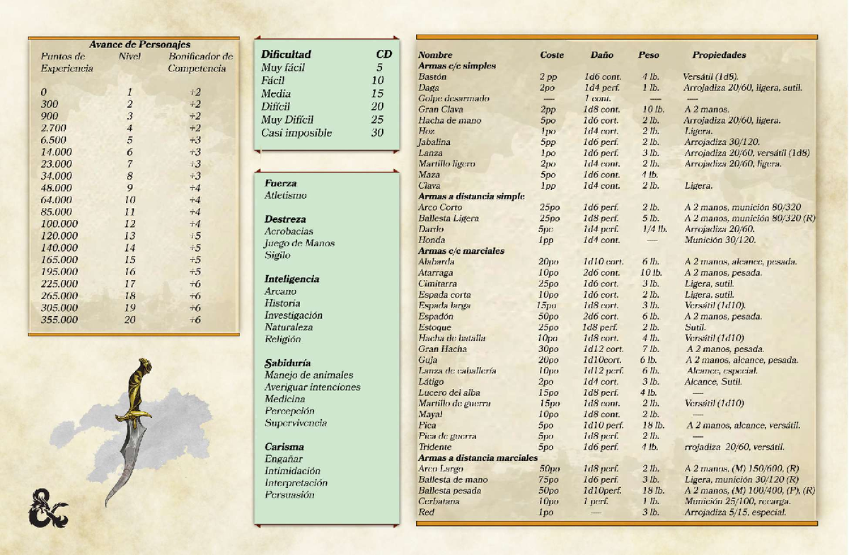 Tablas DM - Spanish A: Language and Literature HL - Studocu