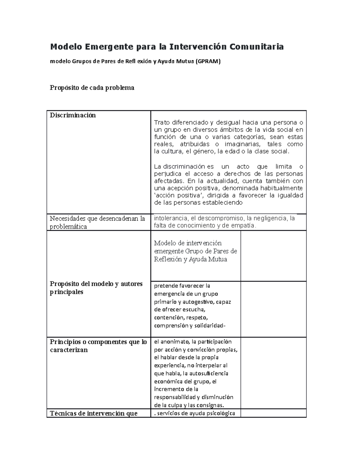 Modelo Emergente para la Intervención Comunitaria - Modelo Emergente ...