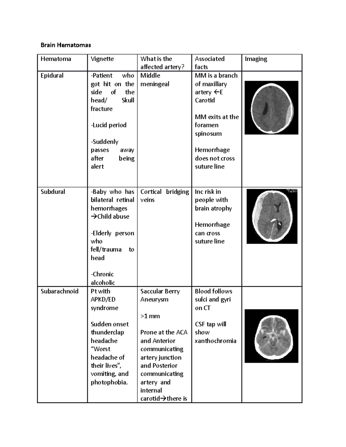 Usmle - Brain Hematomas Hematoma Vignette What is the affected artery ...