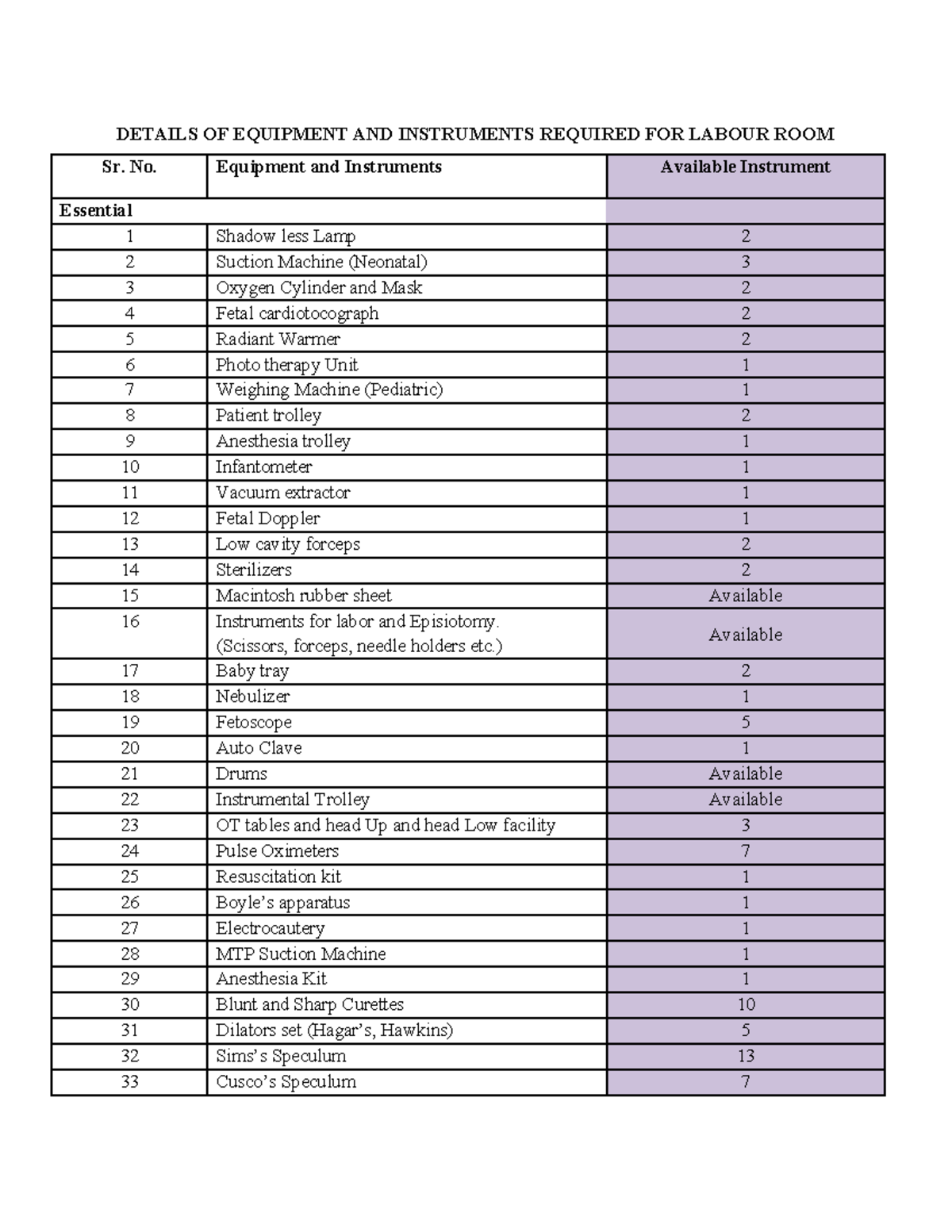 Instrument and equipment list ver1 - DETAILS OF EQUIPMENT AND ...