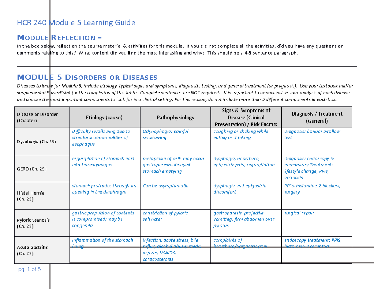 Patho module 4 learning guide -1, - MODULE REFLECTION – In the box below, reflect on the course ...