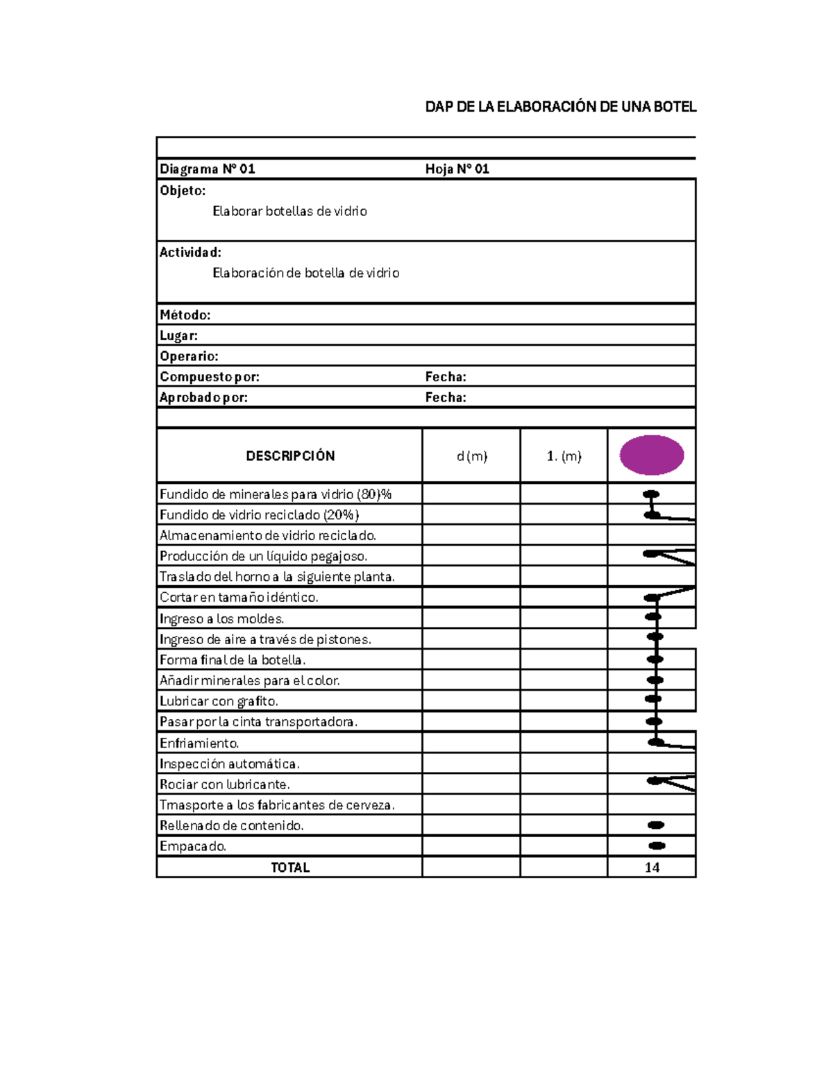 Plantilla de diagrama DAP - DAP DE LA ELABORACIÓN DE UNA BOTELLA DE VIDRIO Diagrama N° 01 Hoja N ...