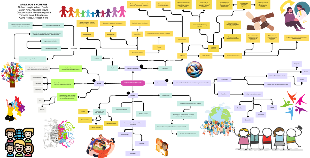 TA1 Psicología y cultura - Servicio LA PSICOLOGÍA Y LA CULTURA Acción e ...
