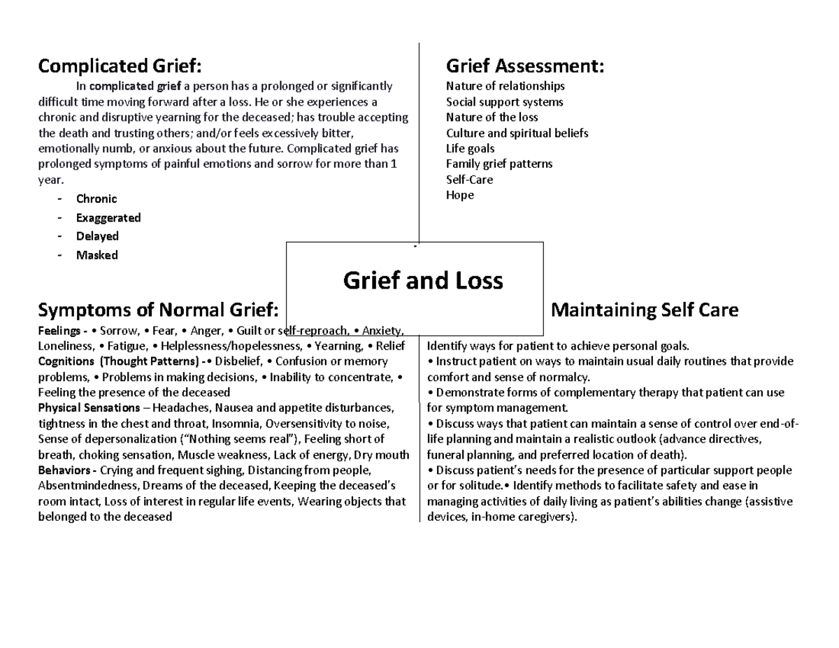 Answers Frayer's Model - Grief - Grief G Complicated Grief: In ...