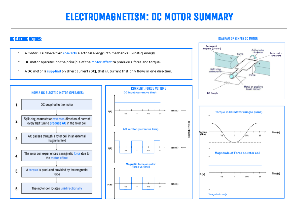 Electromagentism DC Motor Summary - ELECTROMAGNETISM: DC MOTOR SUMMARY ...