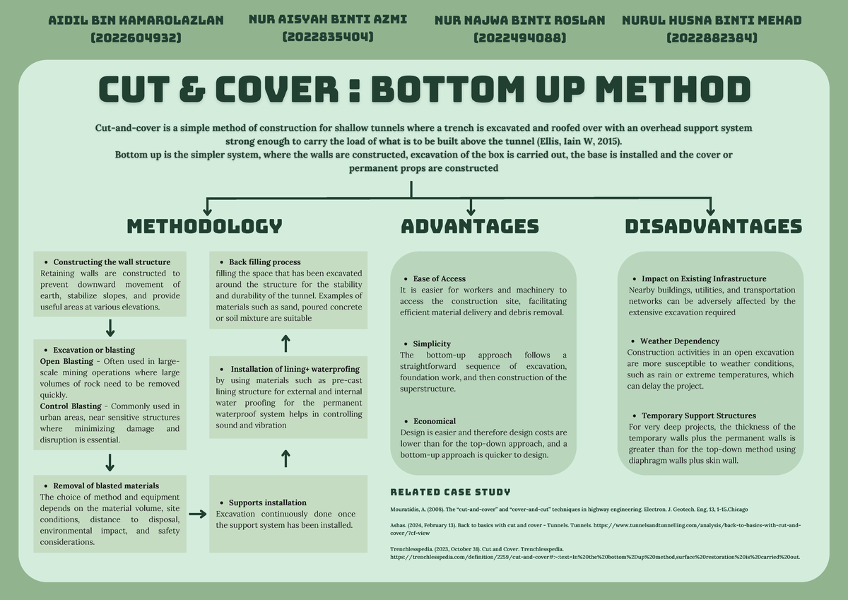 CUT& Cover Bottom UP Method - METHODOLOGY ADVANTAGES DISADVANTAGES ...