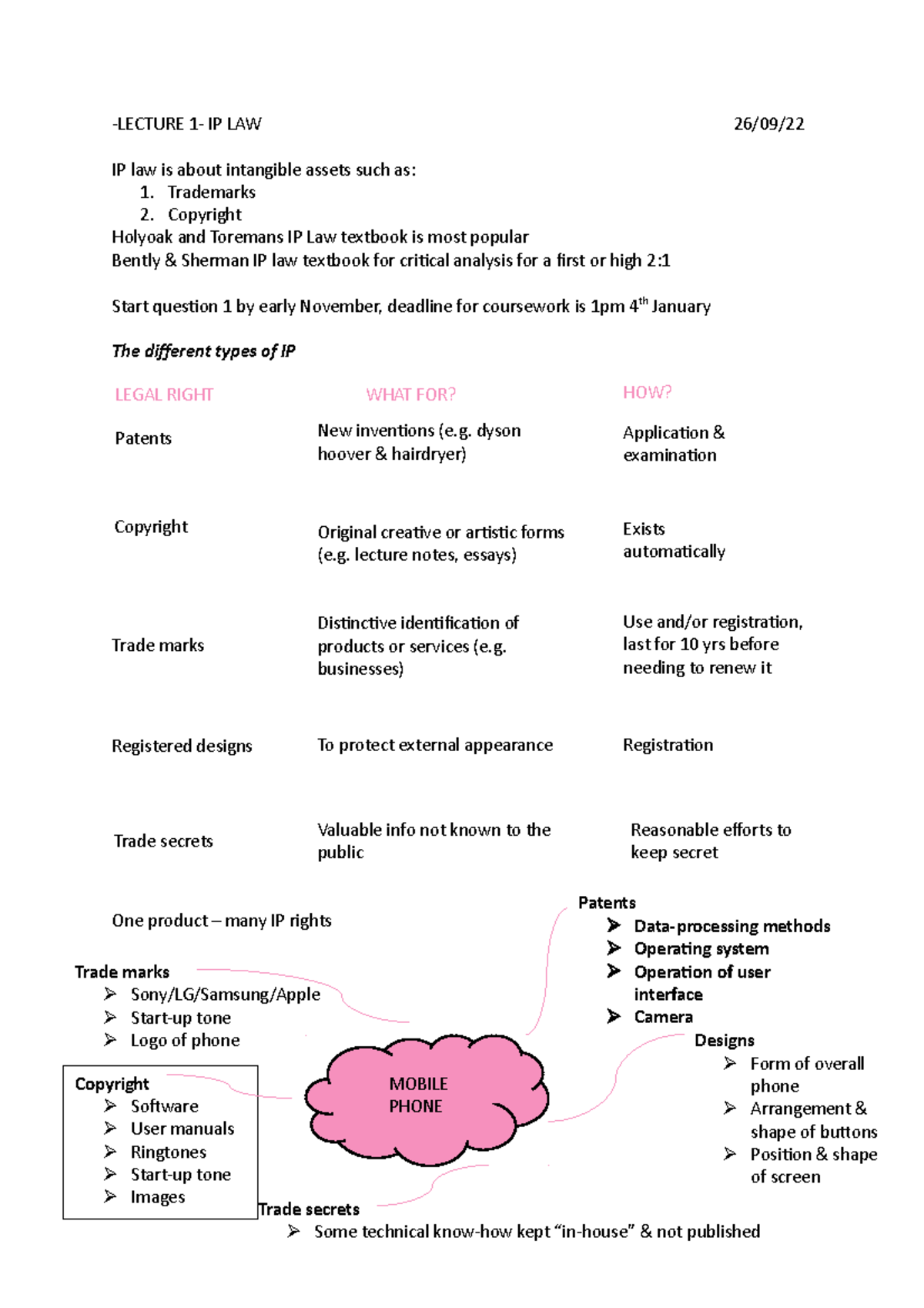 L1 - Introduction to IP Law -LECTURE 1- IP LAW 26/09/ IP law is about intangible assets such as ...