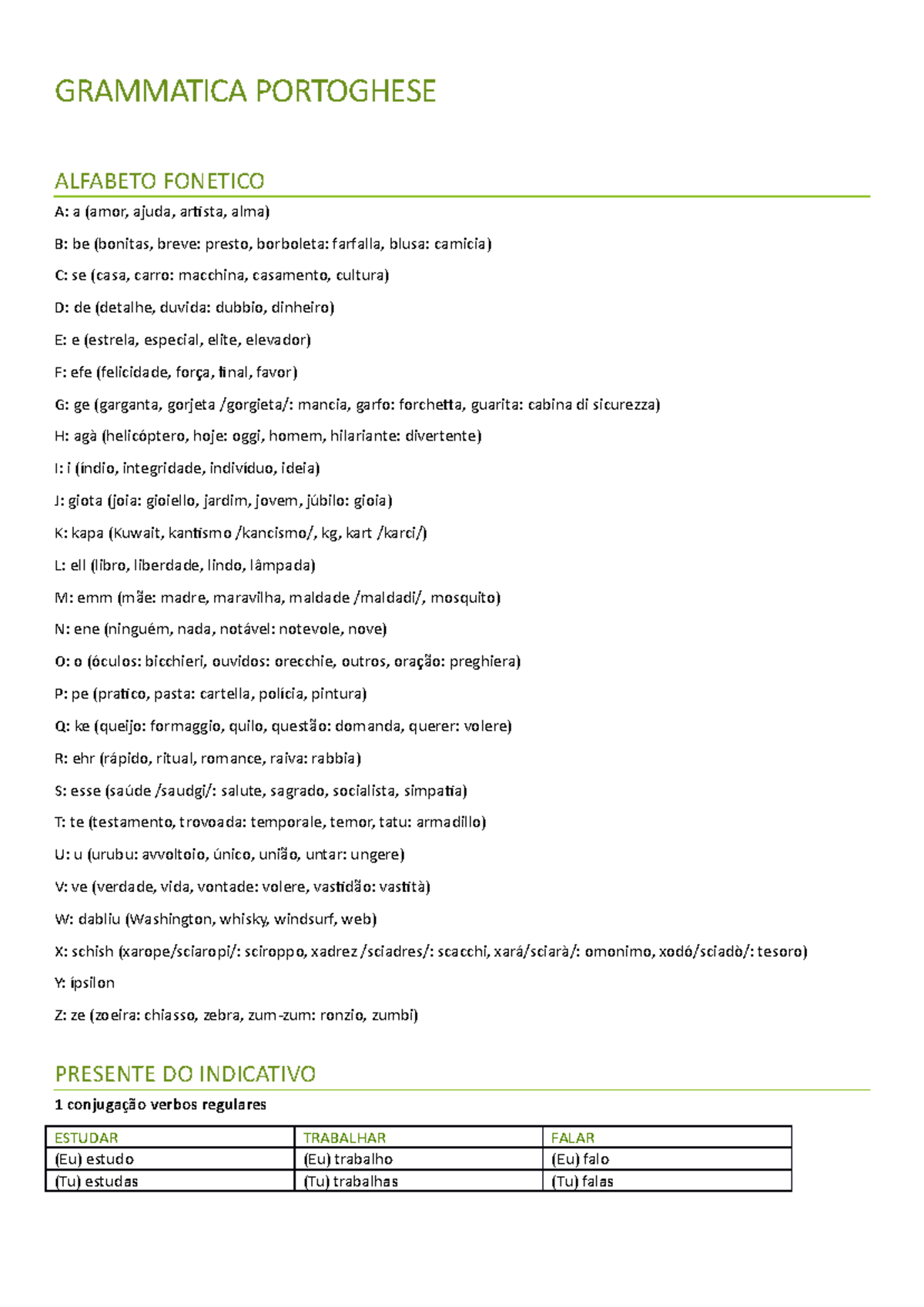 Grammatica Portoghese - GRAMMATICA PORTOGHESE ALFABETO FONETICO A: a ...