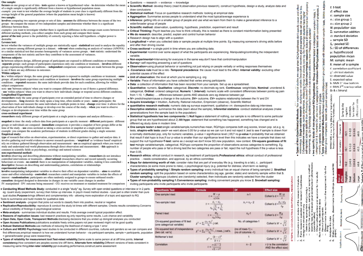 My summary cheet sheet - STAT1103 - One sample: Questions research evidence knowledge focuses on ...