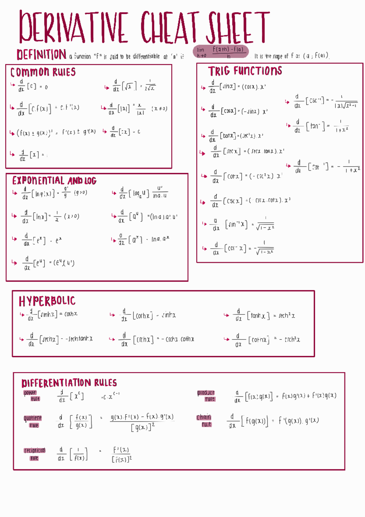 Notes 230607 101450 - DERIVATIVE CHEAT SHEET DEFINITION a function is ...