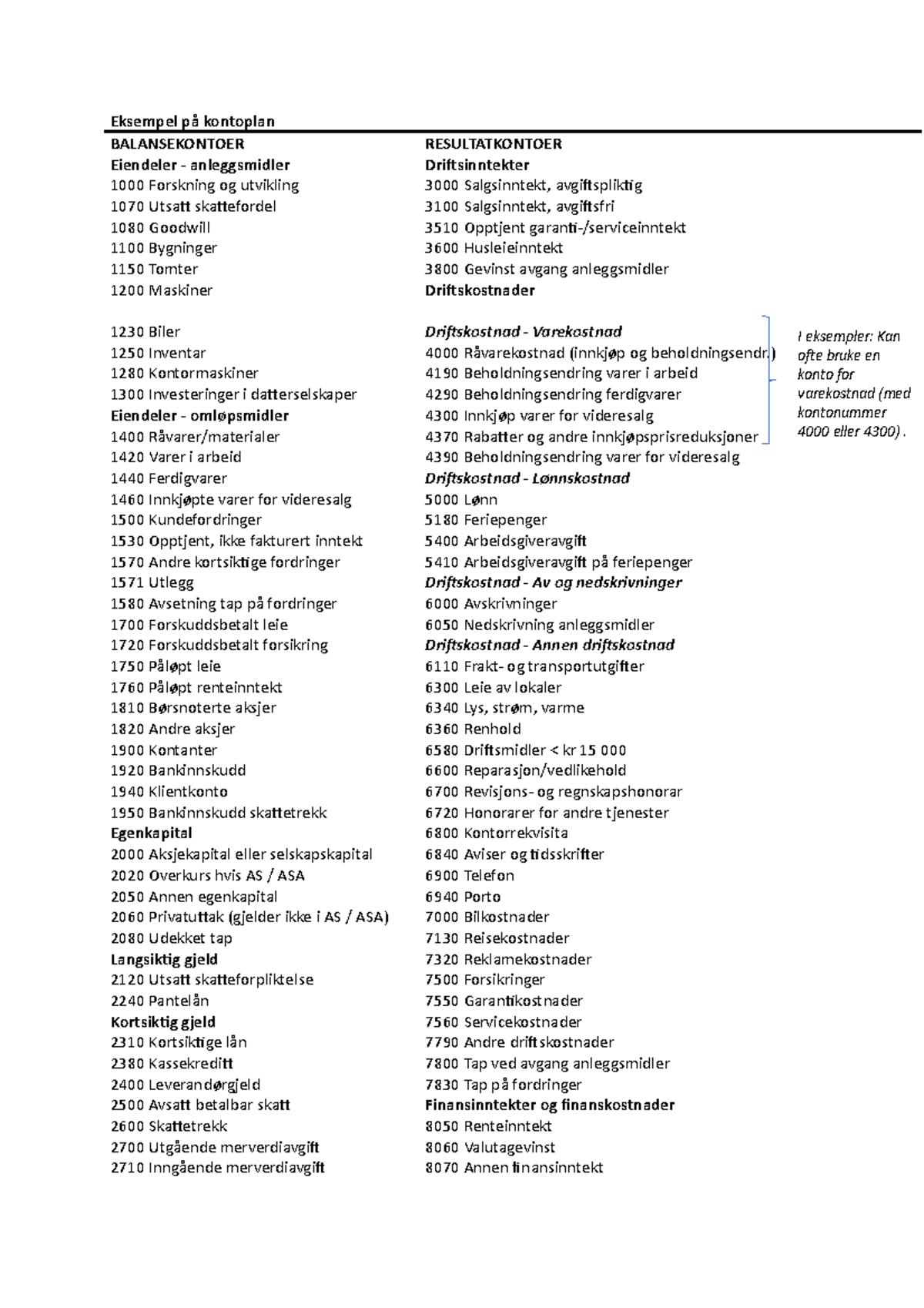 Kontoplaaan for eksamen - Eksempel på kontoplan BALANSEKONTOER ...