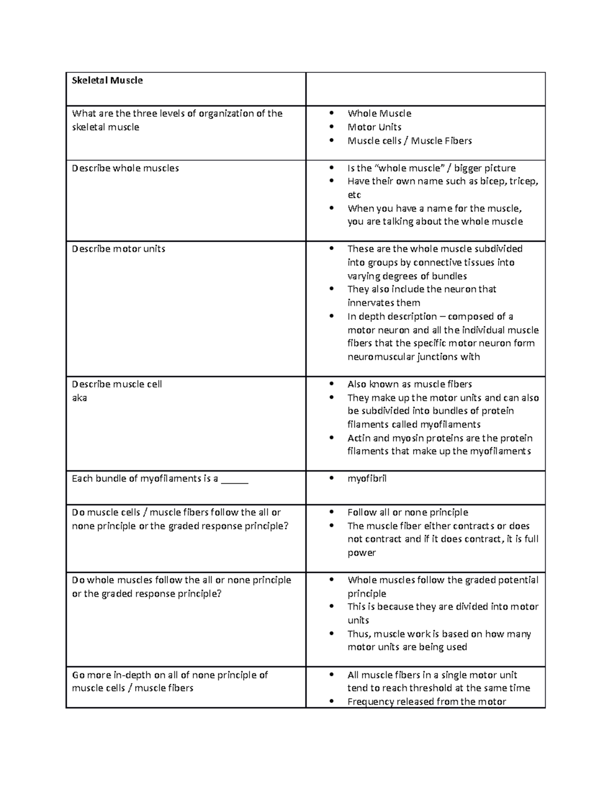 Exam 3 Sunny Review 3-04 Skeletal Muscle Break Down - Whole Muscle ...