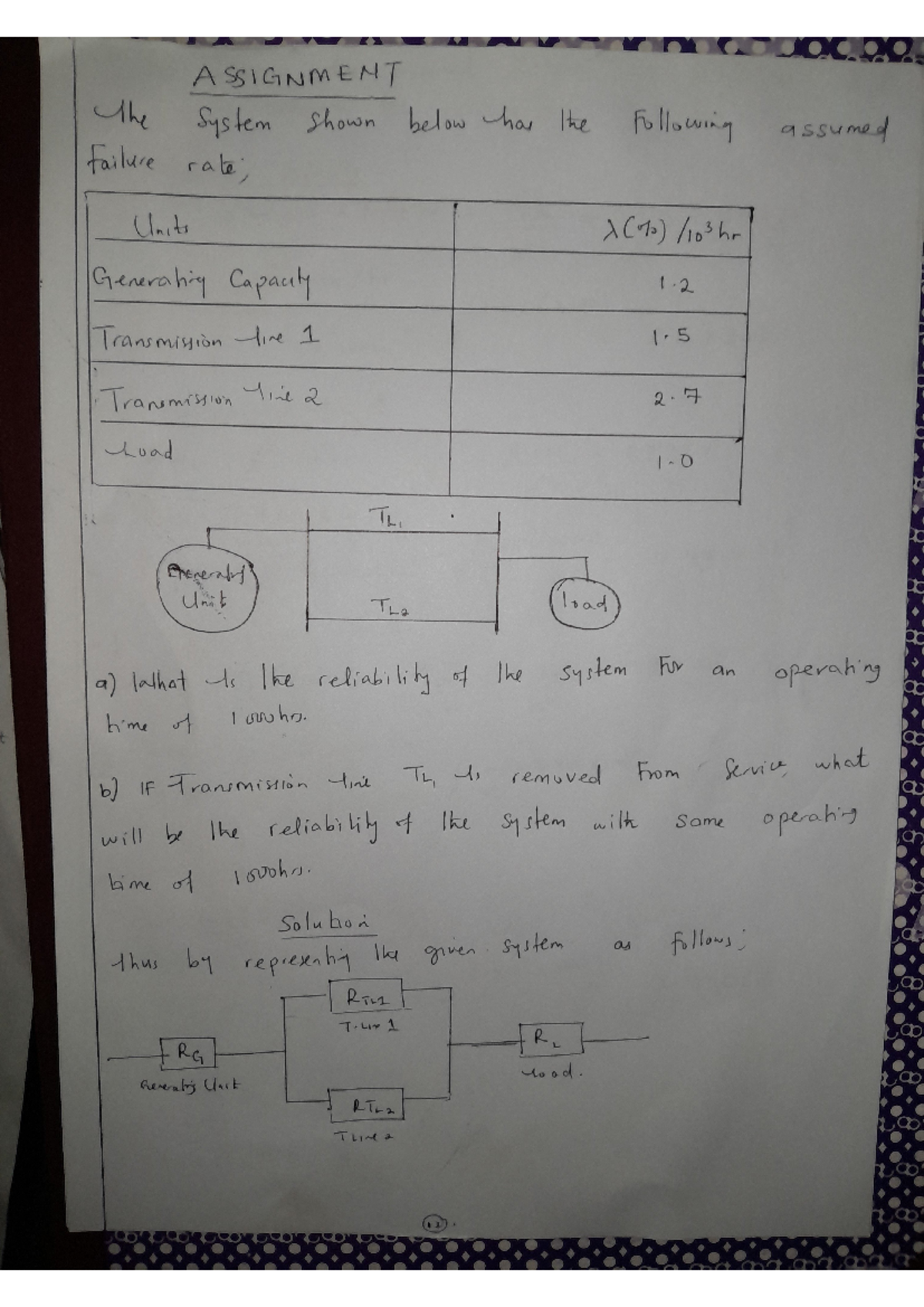 SJ EE523 ASS - Assignment on power system reliability - ASSIGNMENT the System shown below has ...