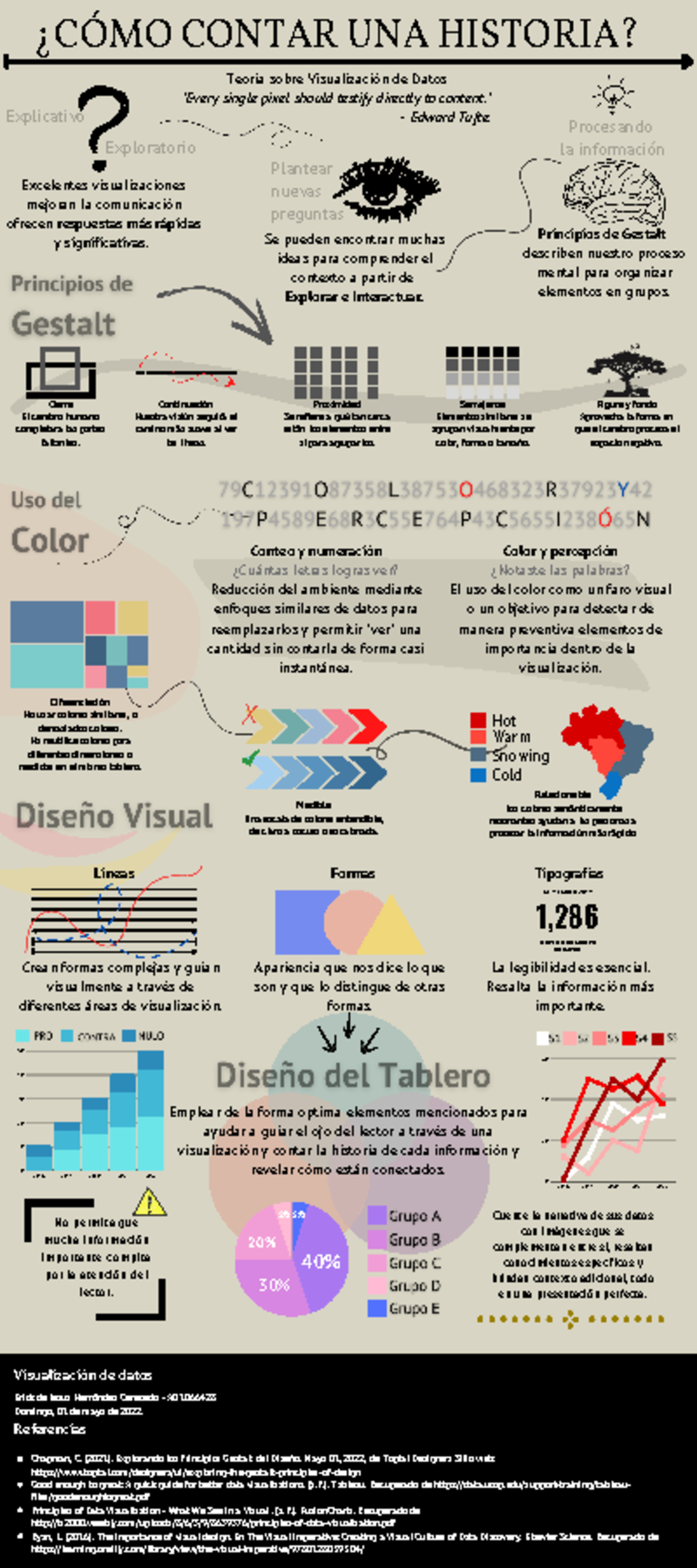 Infografia A01066428 - Se pueden encontrar muchas ideas para comprender ...