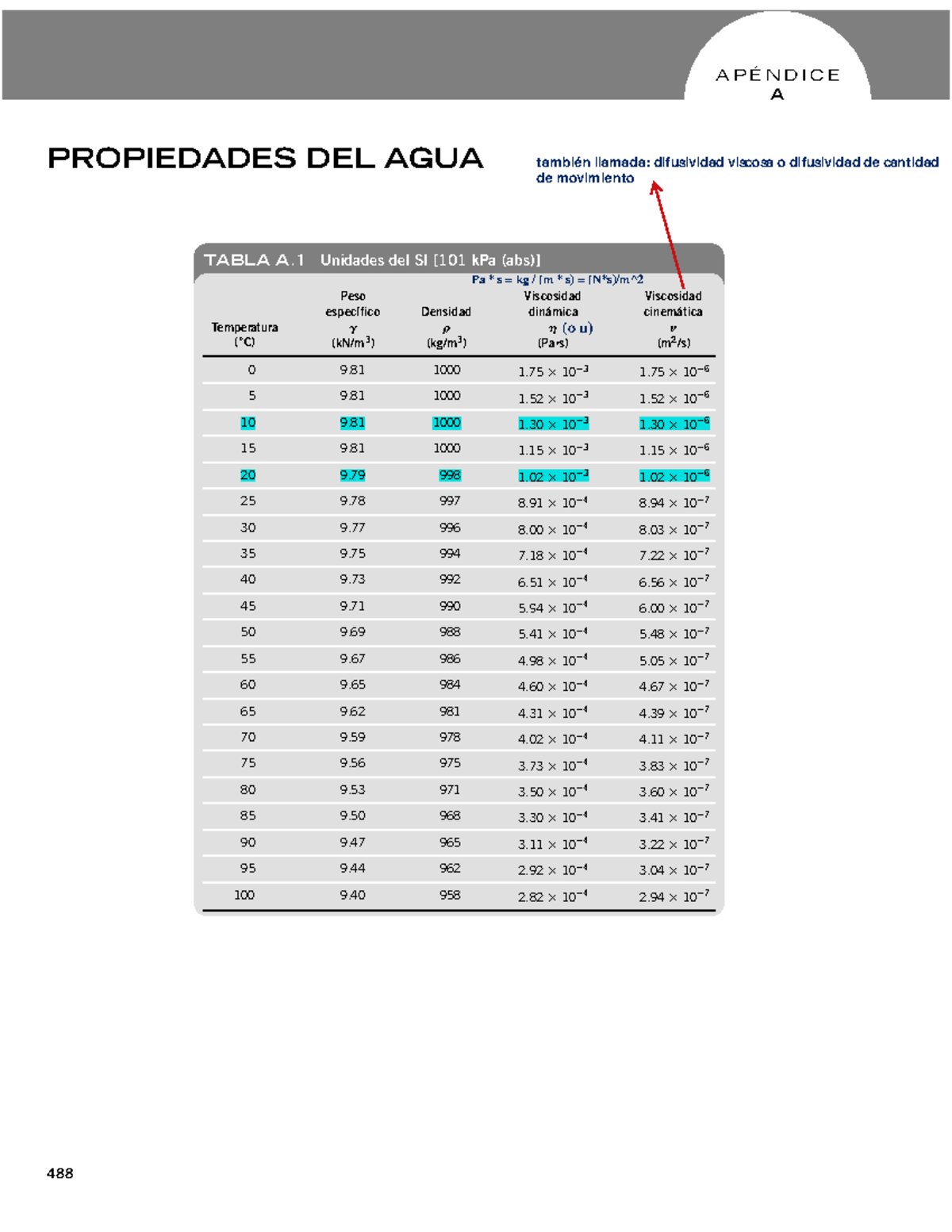 Appendix Fluid Mechanics Robert L MOTT 7 - A P É N D I C E A ...