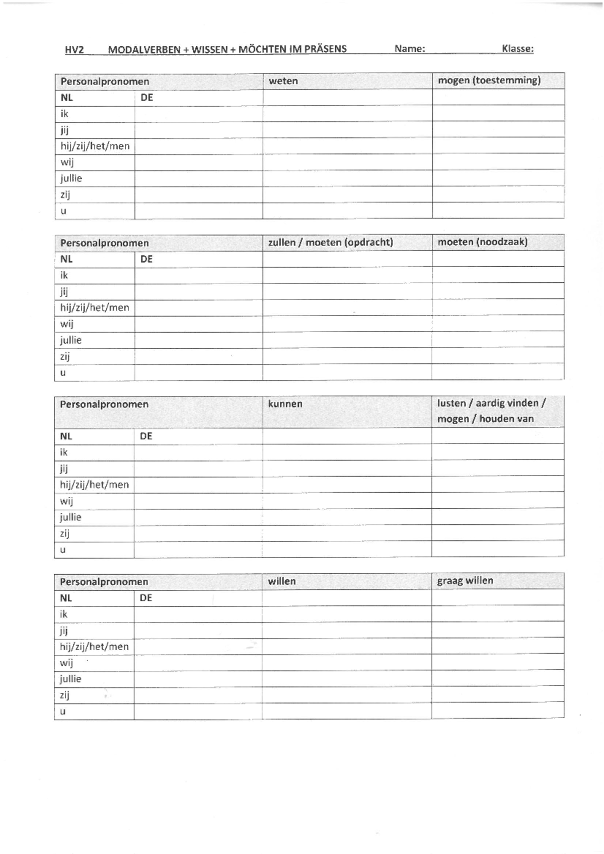 HV2 K2 Grammatik E Modalverben - Duits - Studeersnel