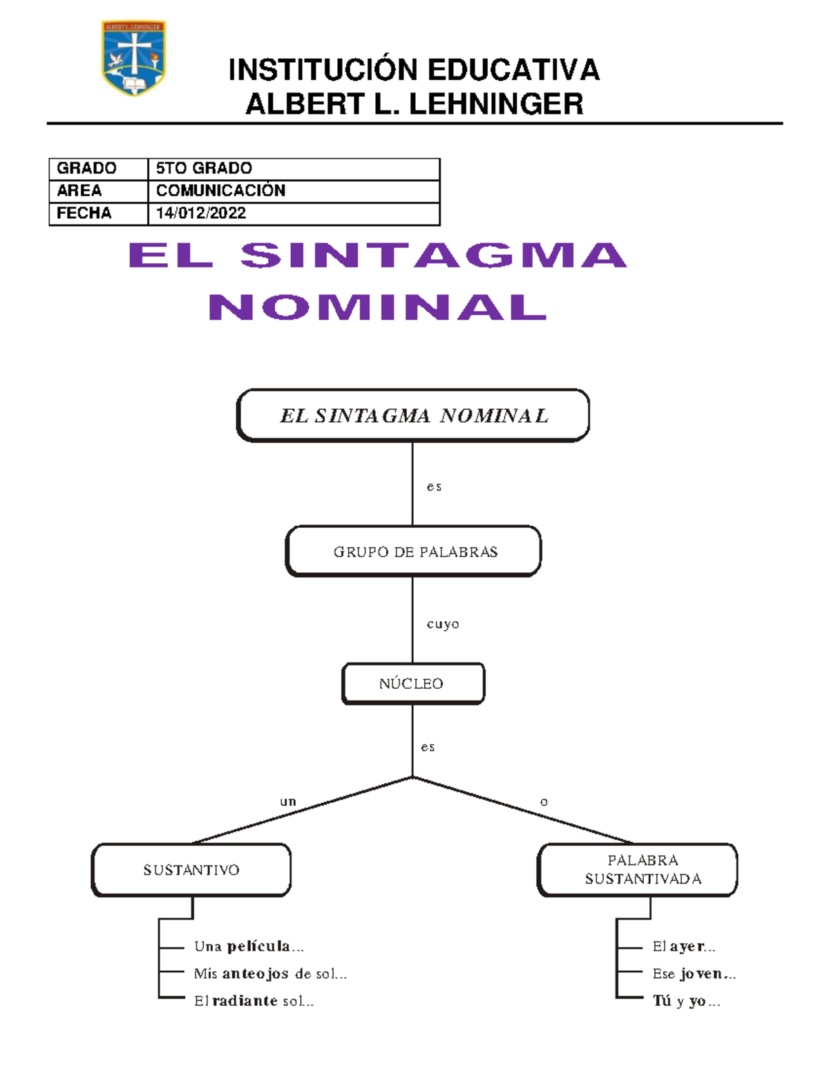 Sintagma Nominal 5° - 1 Semana 6 Macro Flujo Circular A (I)2022 ...