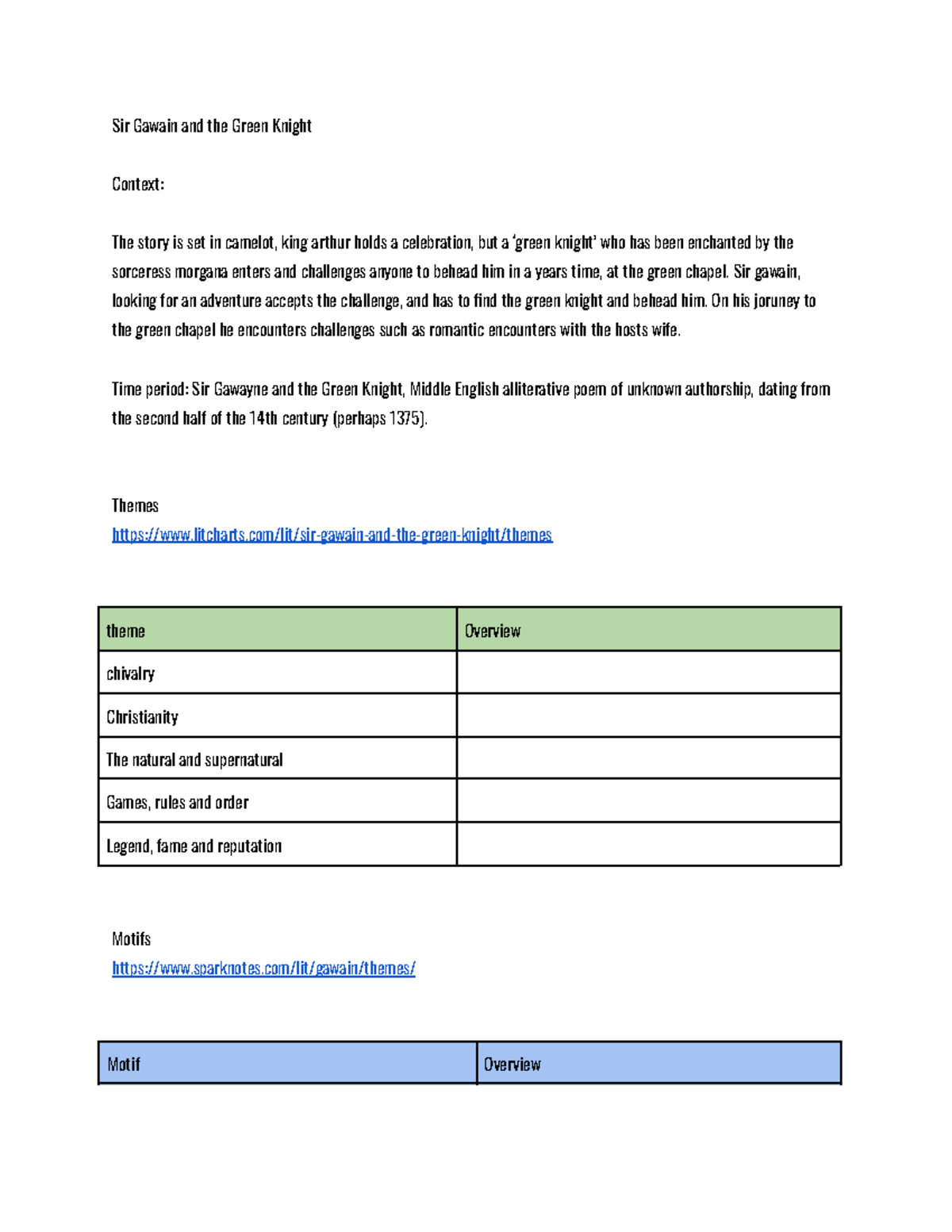 Sir gawain and the green knight - study notes - Sir Gawain and the ...
