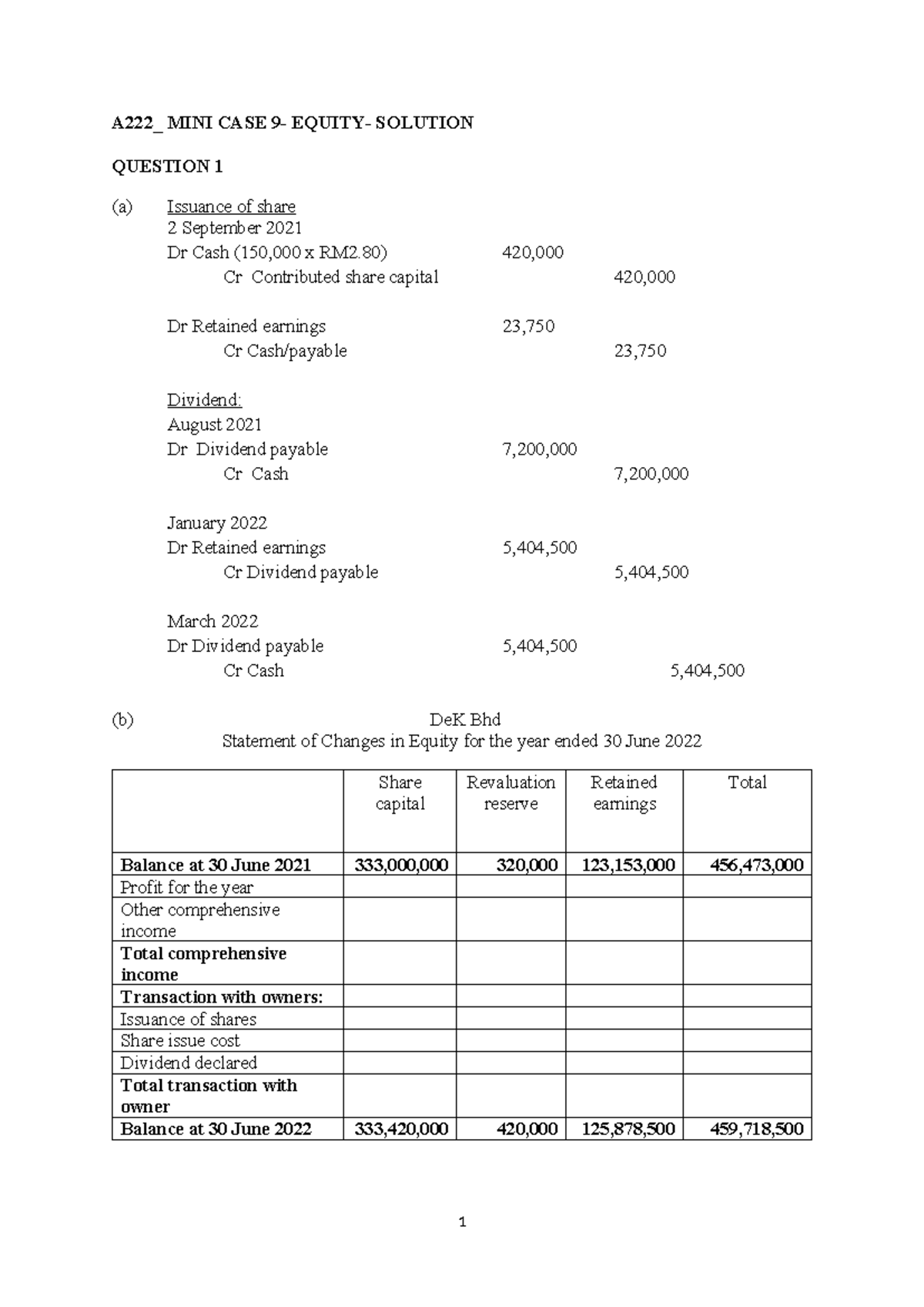 mini case 9 bkar - A222_ MINI CASE 9- EQUITY- SOLUTION QUESTION 1 (a ...