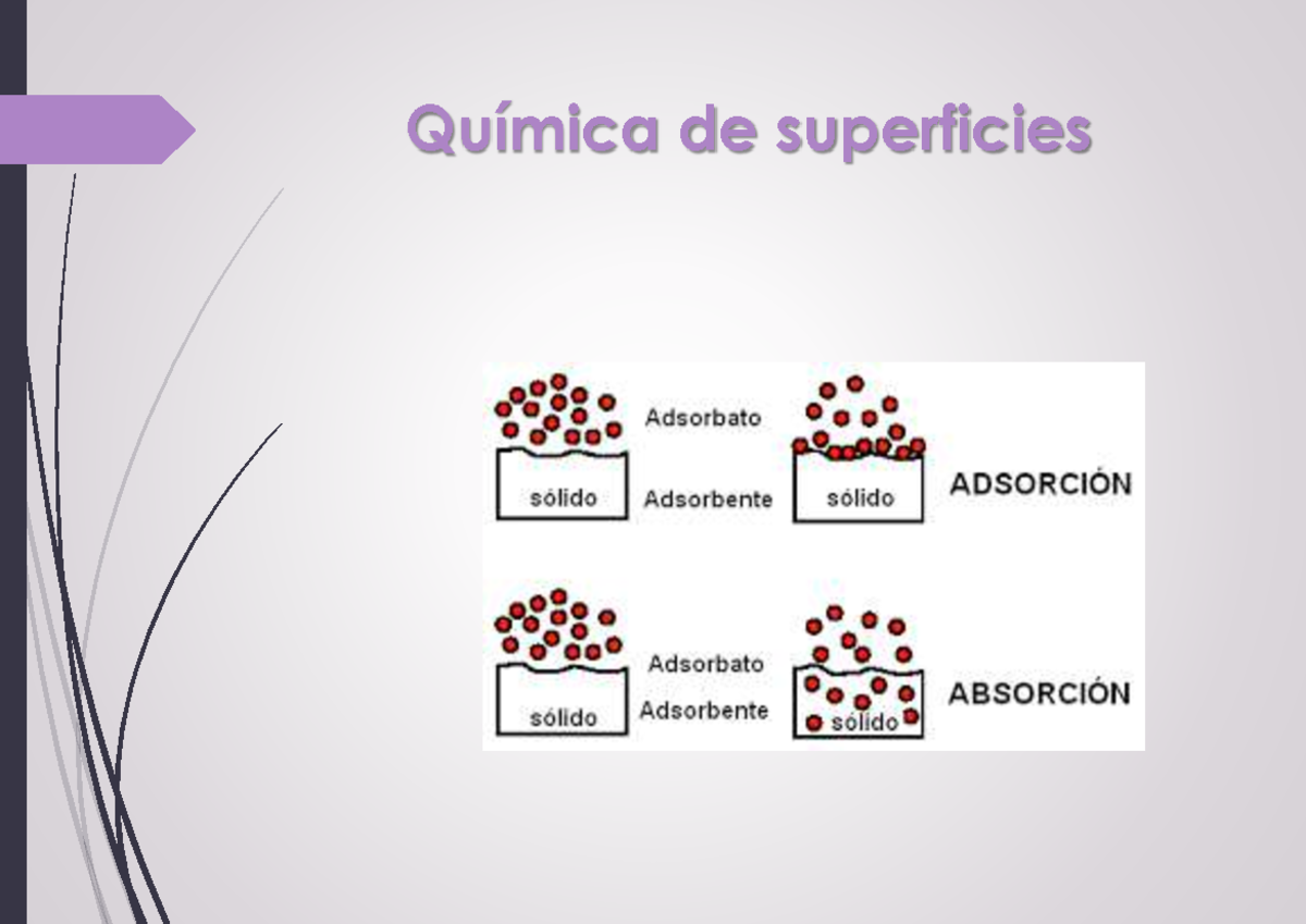Adsorcion-absorcion - Química de superficies ####### La sorción puede ...