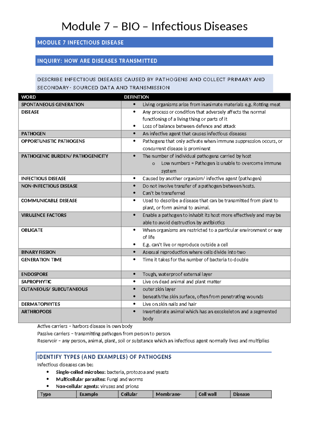 Module 7 - BIO - Infectious Disease - MODULE 7 INFECTIOUS DISEASE ...