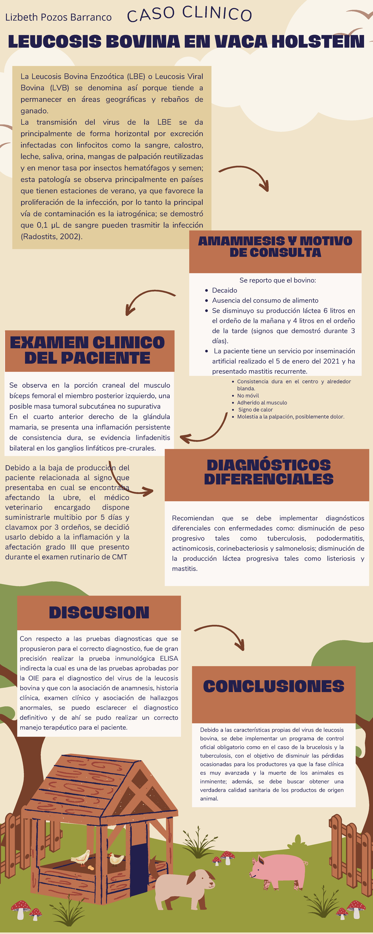 Caso clinico leucosis - LEUCOSIS BOVINA EN VACA HOLSTEIN C A SO CLINICO ...