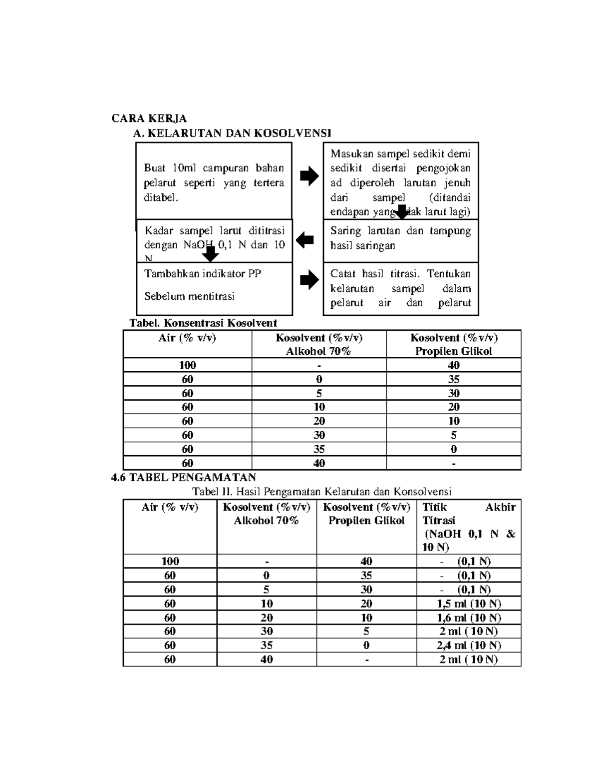 CARA Kerja DAN Hasil Pengamatan Dispersi Molekuler DAN Fenomena ...