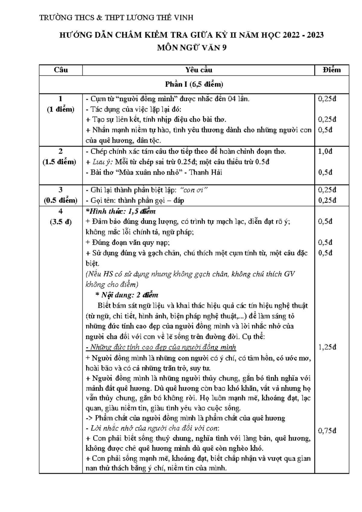 Đáp án Văn 9 - Giữa kỳ 2. LTV - TRƯỜNG THCS & THPT LƯƠNG THẾ VINH HƯỚNG ...