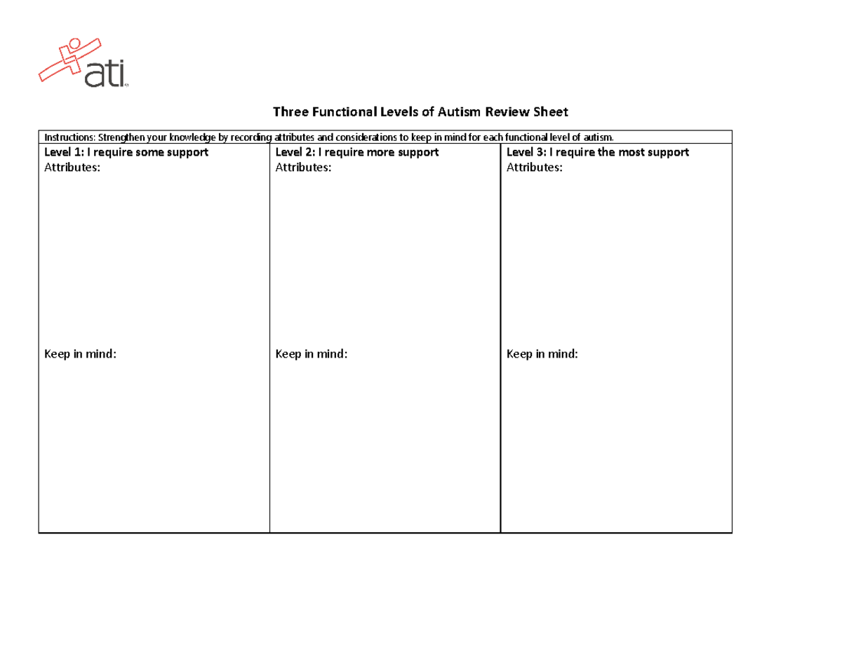 Engage MH 18 functional levels review - NUR 384 - Three Functional ...