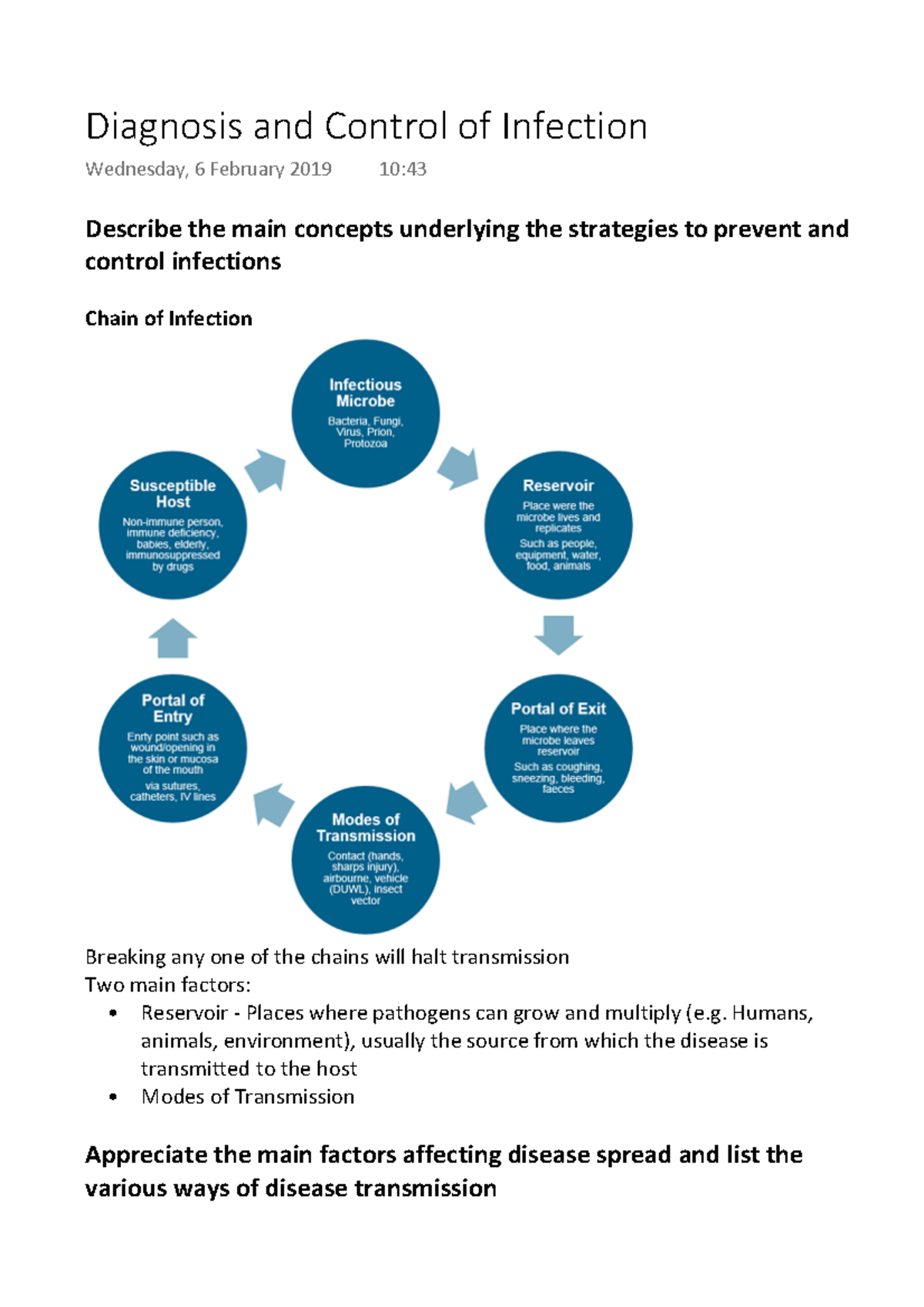 Diagnosis and Control of Infection - Describe the main concepts ...