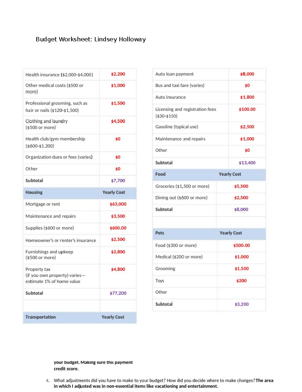 1.09 Your Budget - 1.09 assignment - Budget Worksheet: Lindsey Holloway ...