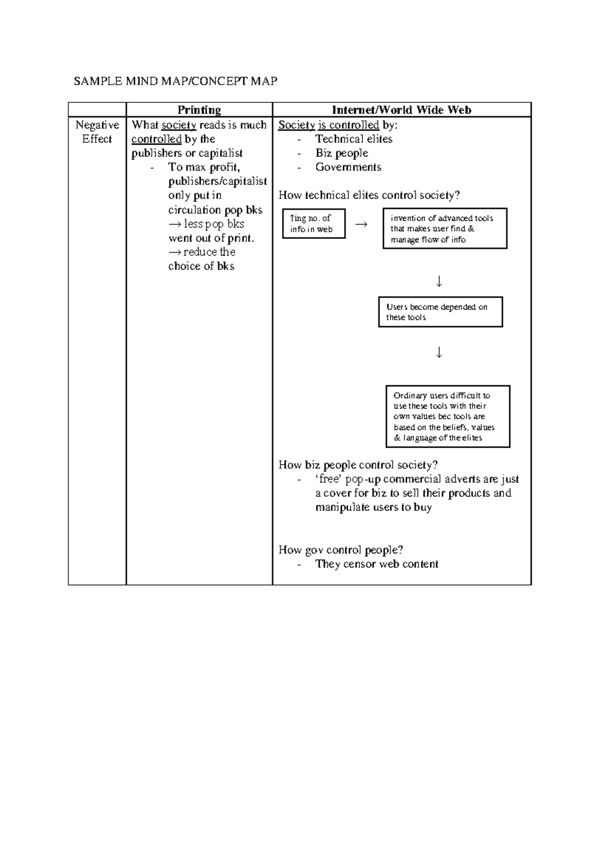 Sample MIND MAP & Paragraph - SAMPLE MIND MAP/CONCEPT MAP Printing ...