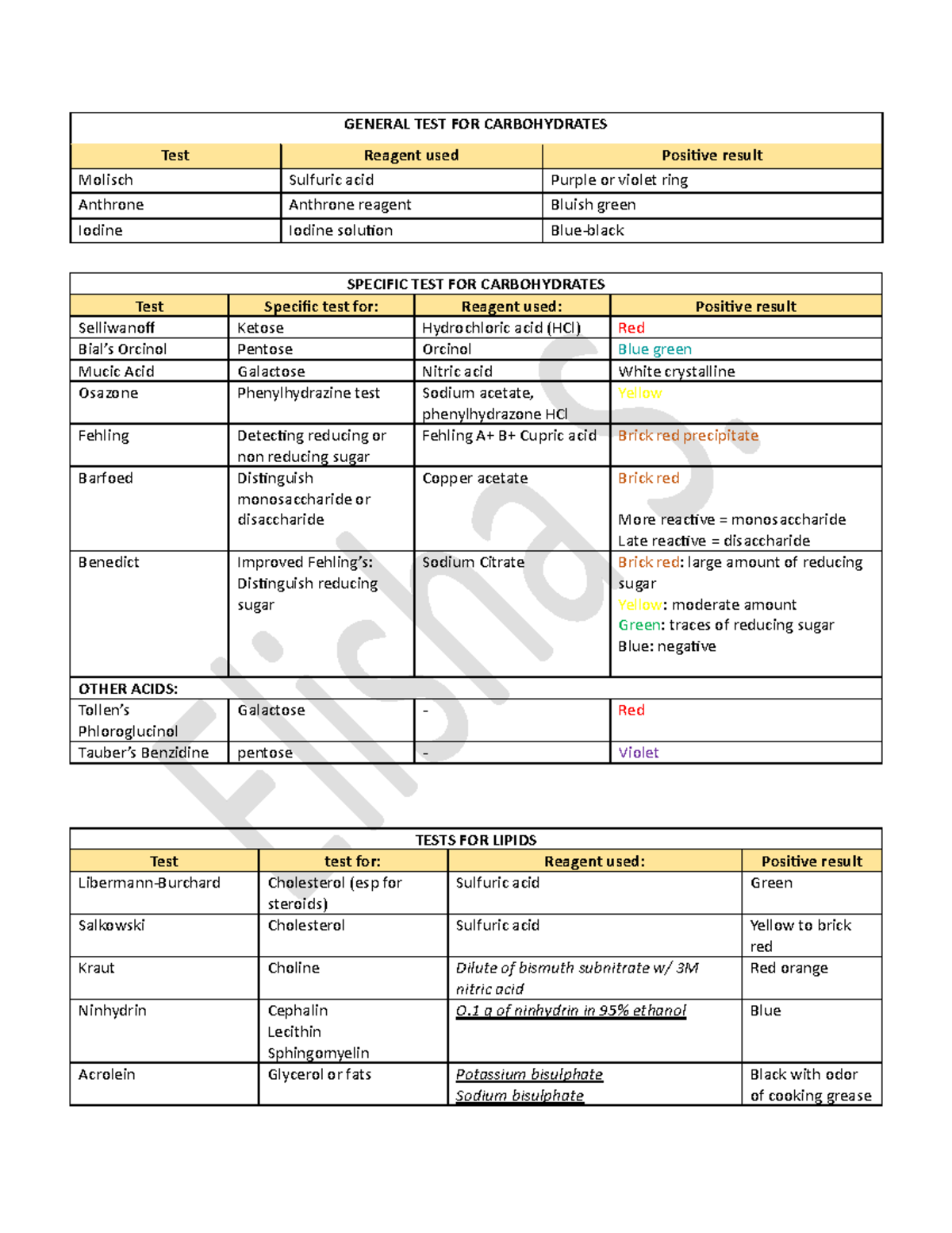 Biochemistry Tables - Summary Medical Technology - GENERAL TEST FOR ...