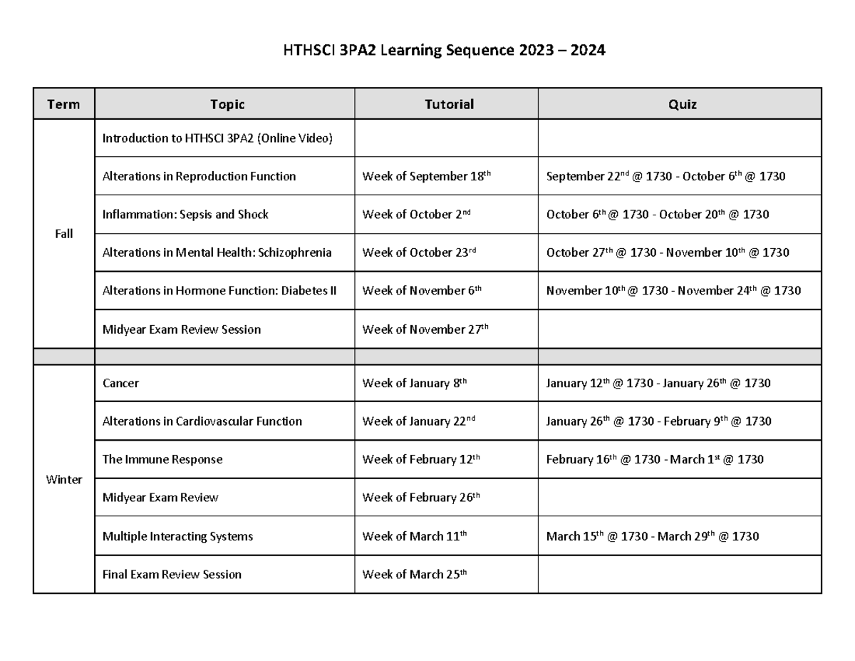Hthsci 3PA2 Learning Sequence 2023 - 2024 - HTHSCI 3PA2 Learning Sequence 2023 – 2024 Term Topic ...