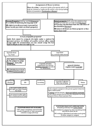 Answer Script - Pauline Ridge - Answer Script The Fiduciary Principle ...