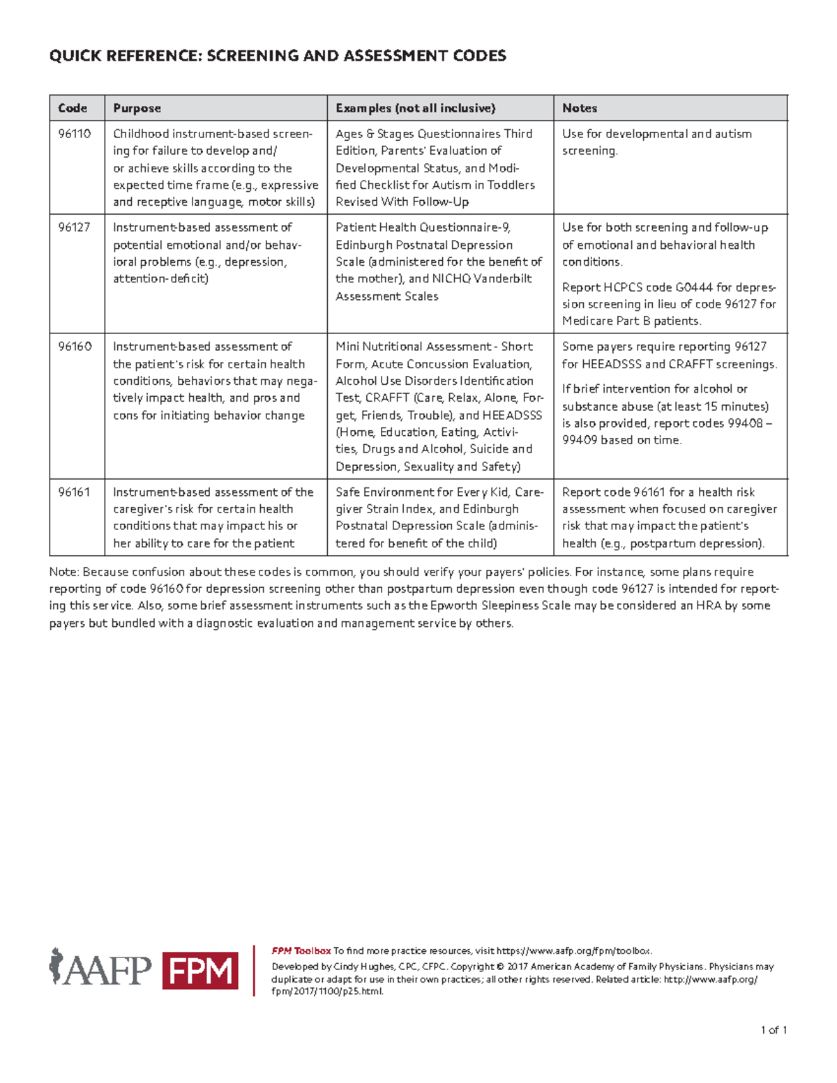 Quick Reference Screening and Assessment Codes - 1 of 1 FPM Toolbox To ...