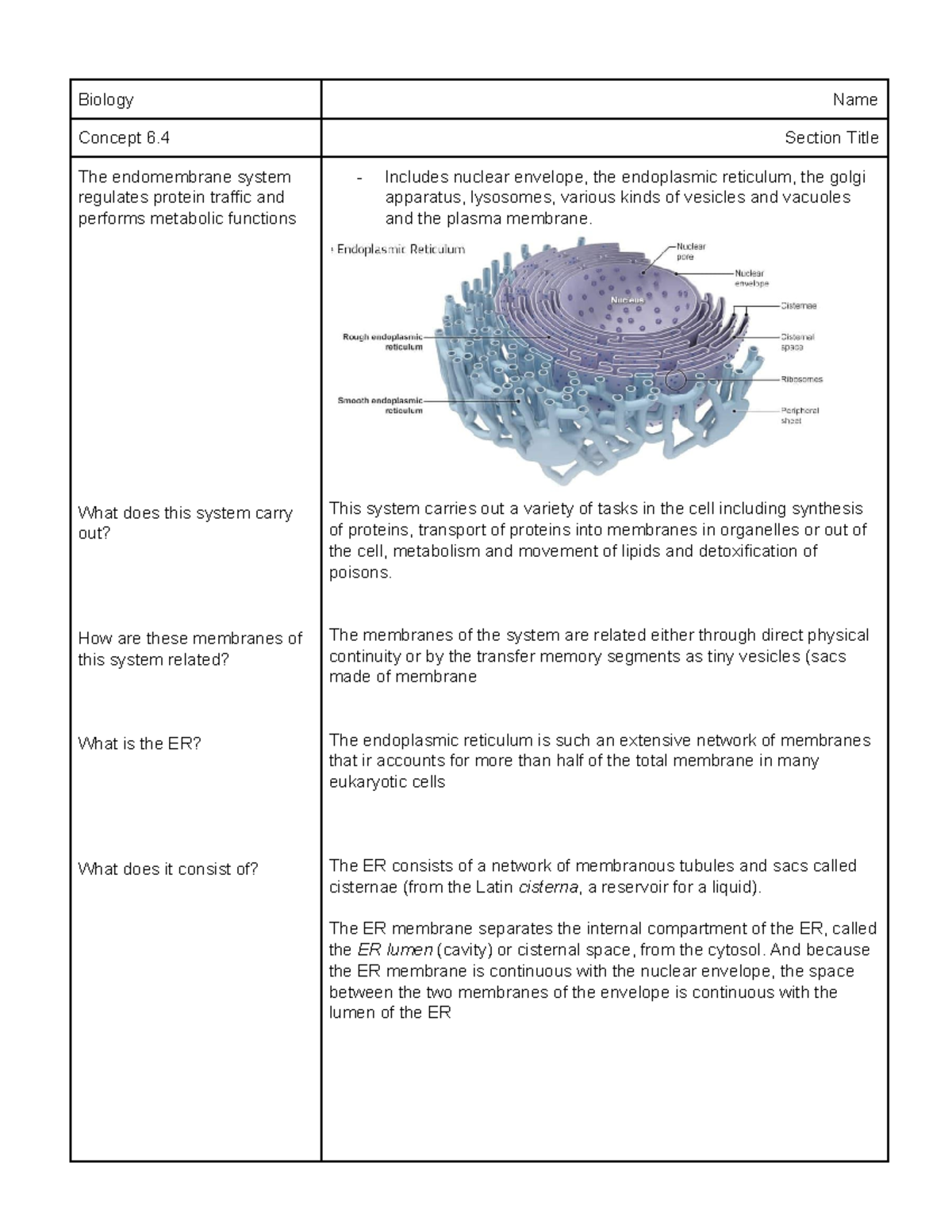 Bio Notes - Biology Name Concept 6 Section Title The endomembrane ...