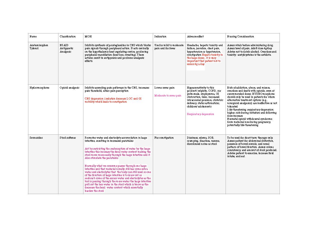 Medications - medicine - Name Classification MOH Indication Adverse ...