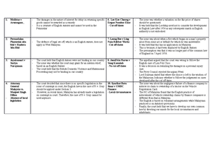 Foundation in Law (Simple Notes) - LAW033 – INTRODUCTION TO MALAYSIAN ...