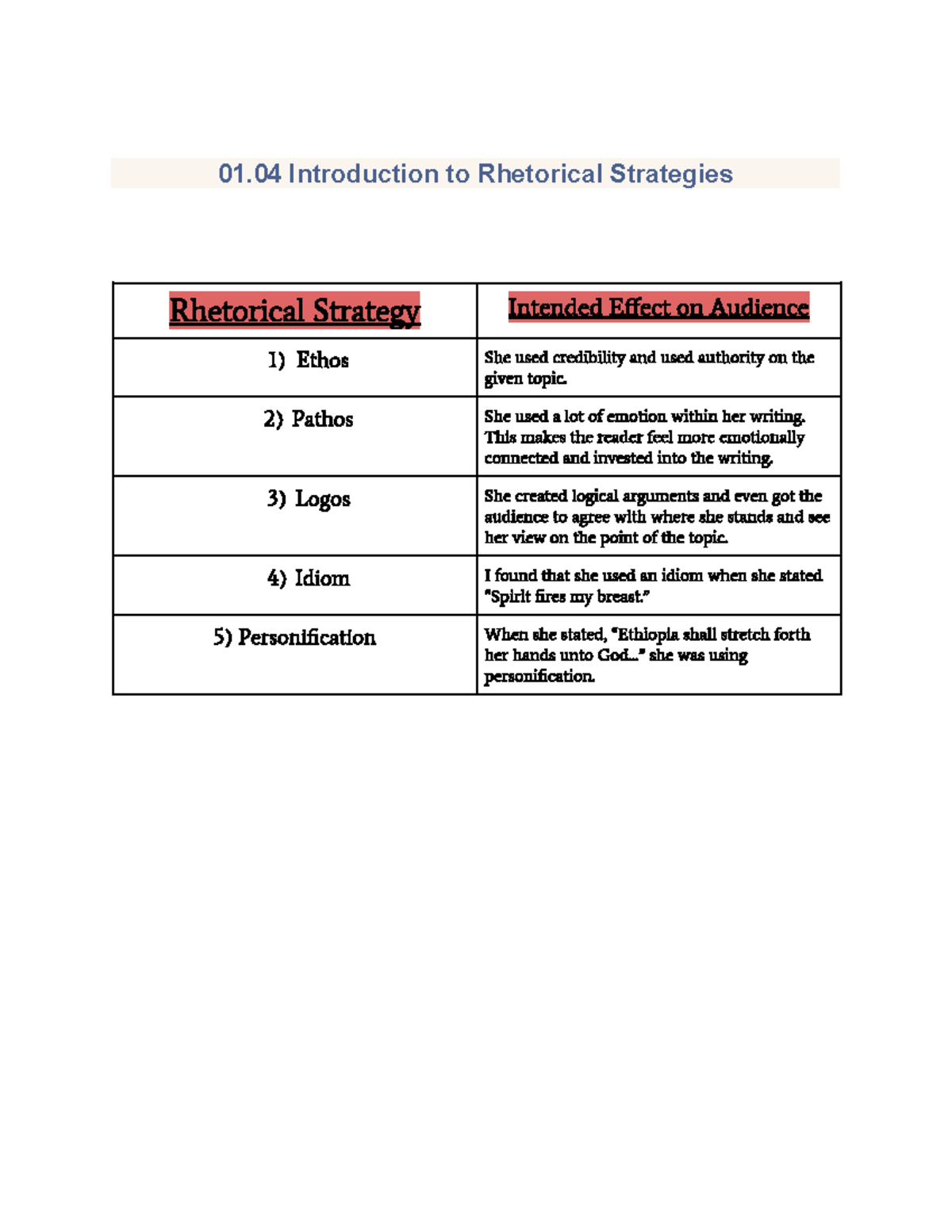 1.04 rhetorical strategies - 01 Introduction to Rhetorical Strategies ...